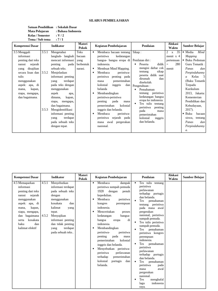 silabus tema 7 | PDF