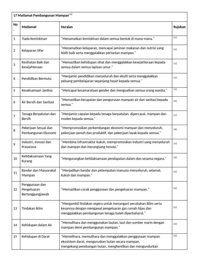 17 Matlamat Pembangunan Mampan | PDF