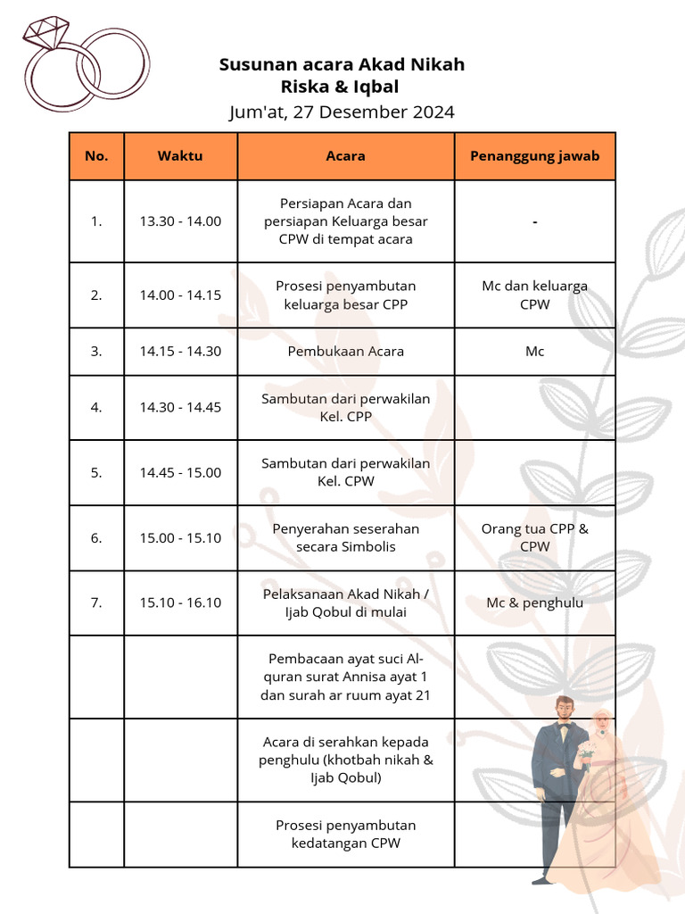Susunan acara Akad Nikah_20241220_170046_0000 | PDF