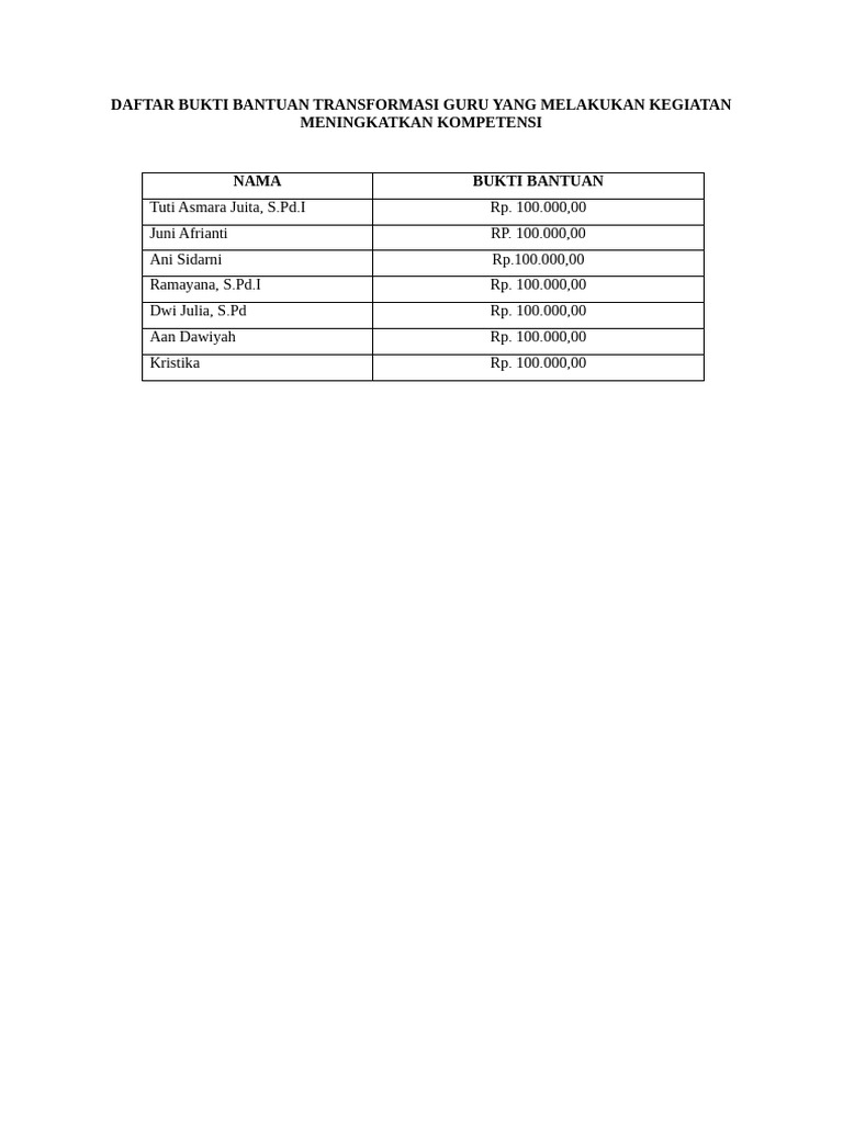 Daftar Bukti Bantuan Transformasi Guru Yang Melakukan Kegiatan ...