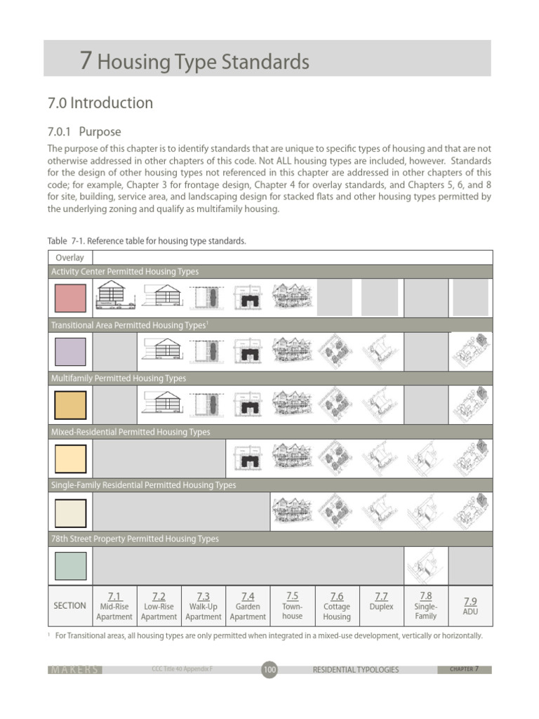 07_Housing-Types_Final | PDF | Apartment | Mixed Use Development