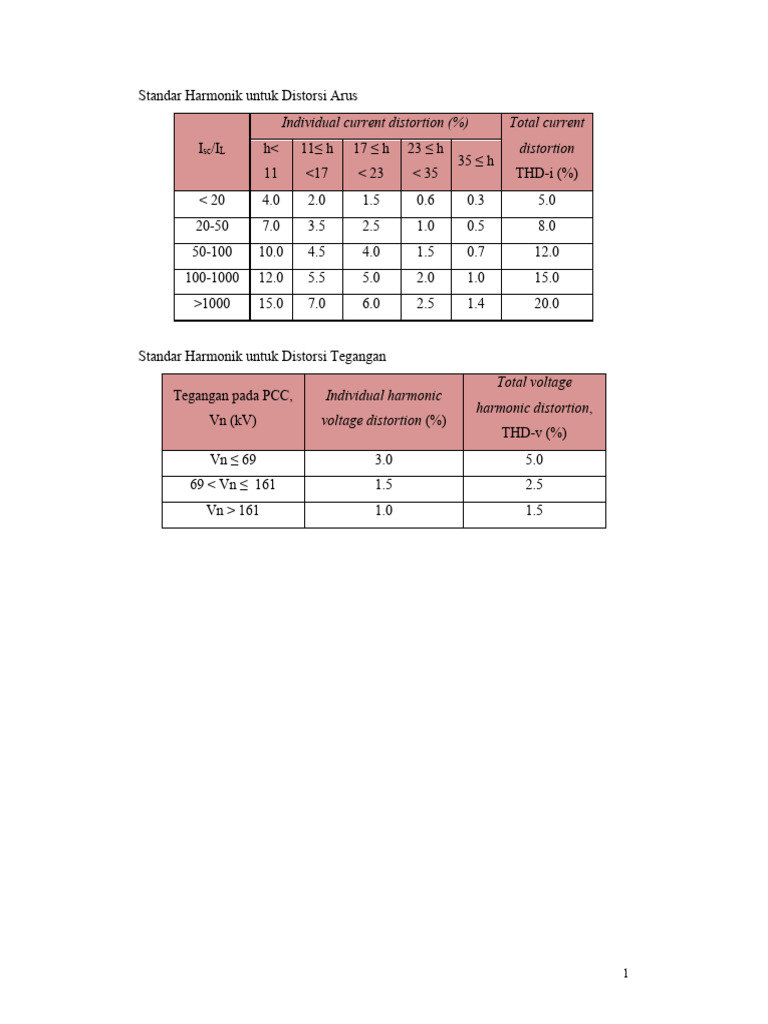 Standar Harmonik | PDF