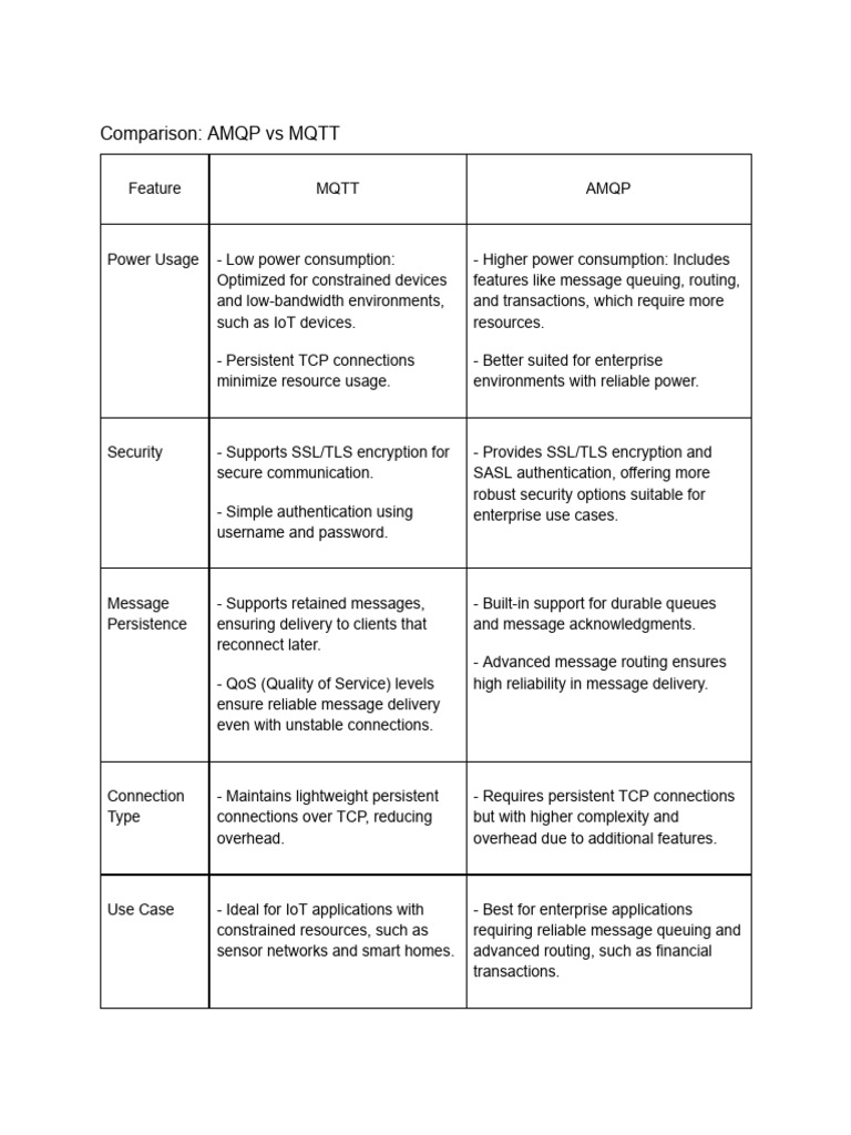 Lesson 4 Pdf Communications Protocols Application Layer Protocols 3430