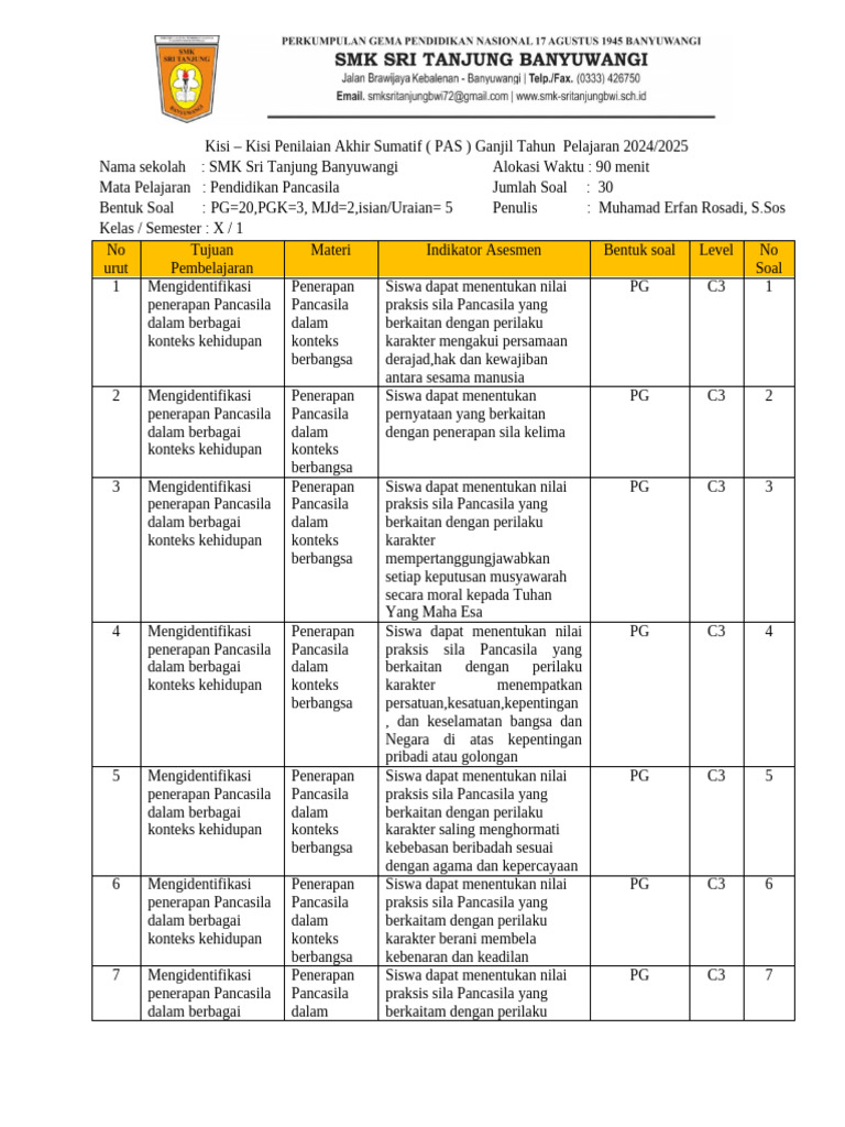 Kisi-Kisi AKM KLS X SMT.1 2024-2025 | PDF