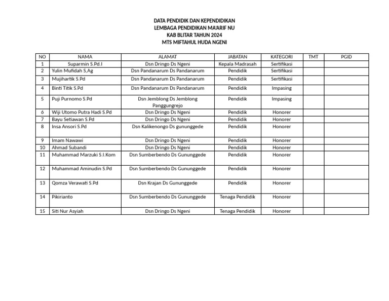 Data Pendidik Dan Kependidikan MTS Mida Ngeni | PDF