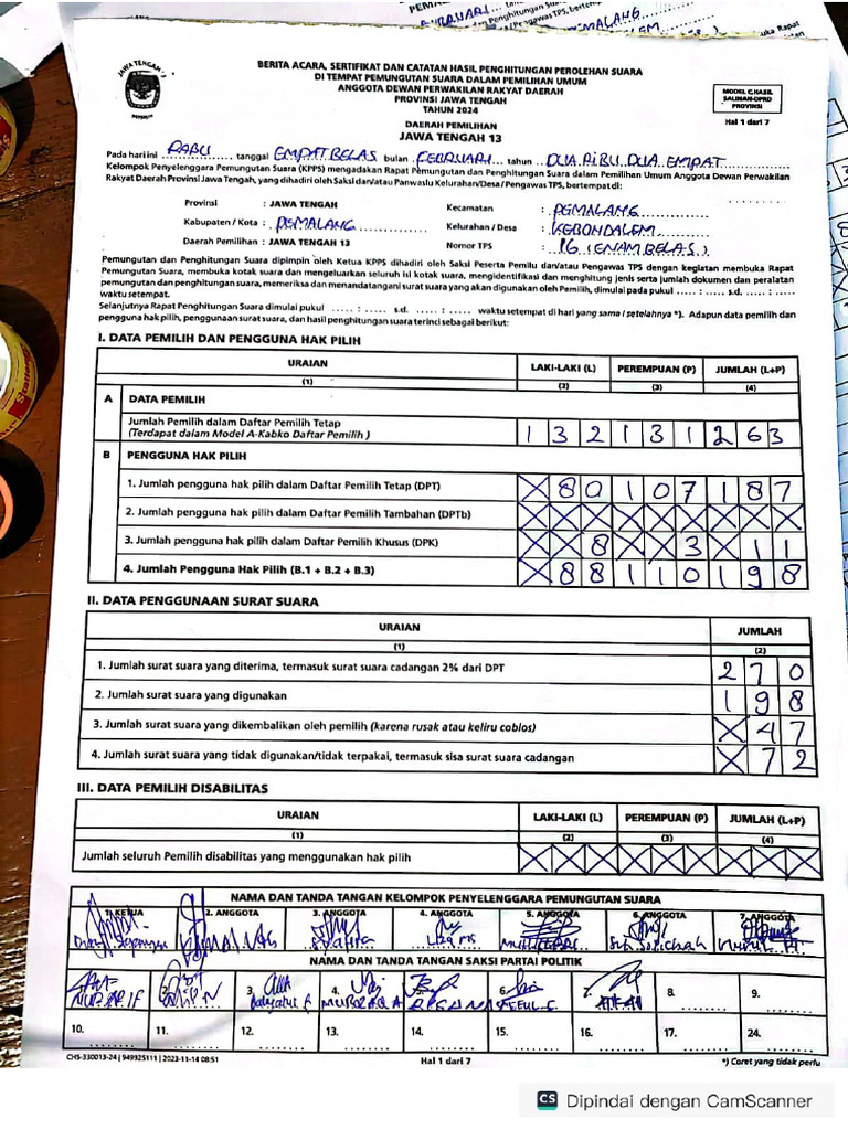 C Salinan DPRD Prov | PDF