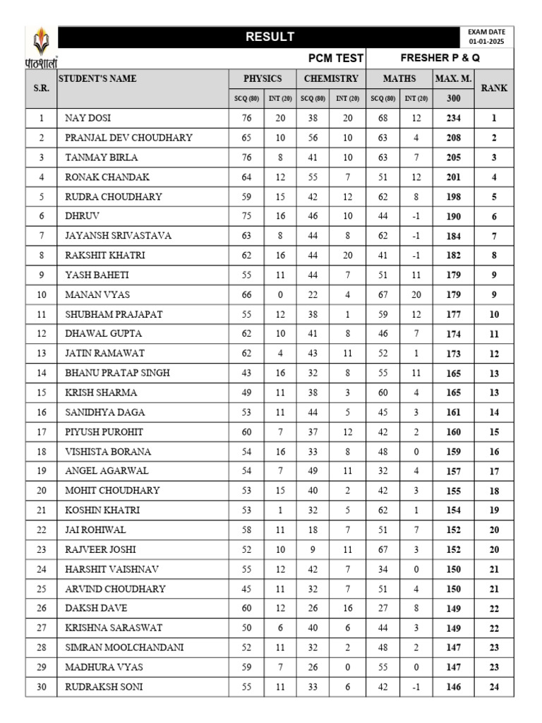 PCM Result For Fresher P&Q 01-01-0205 | PDF