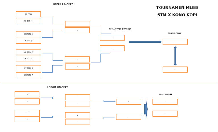 MLBB Tournament Brackets Overview | PDF