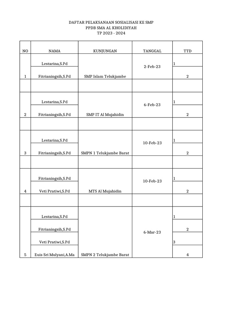 Format Tanda Tangan Pemateri Mpls | PDF