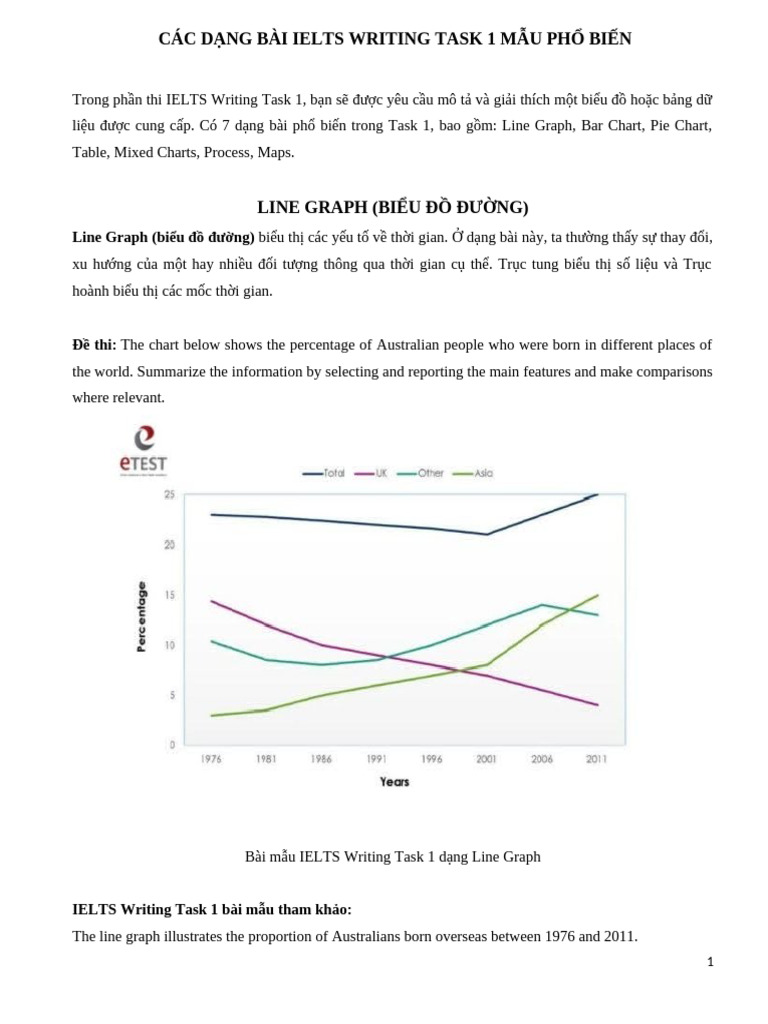 IELTS Writing Task 1_G1 | PDF