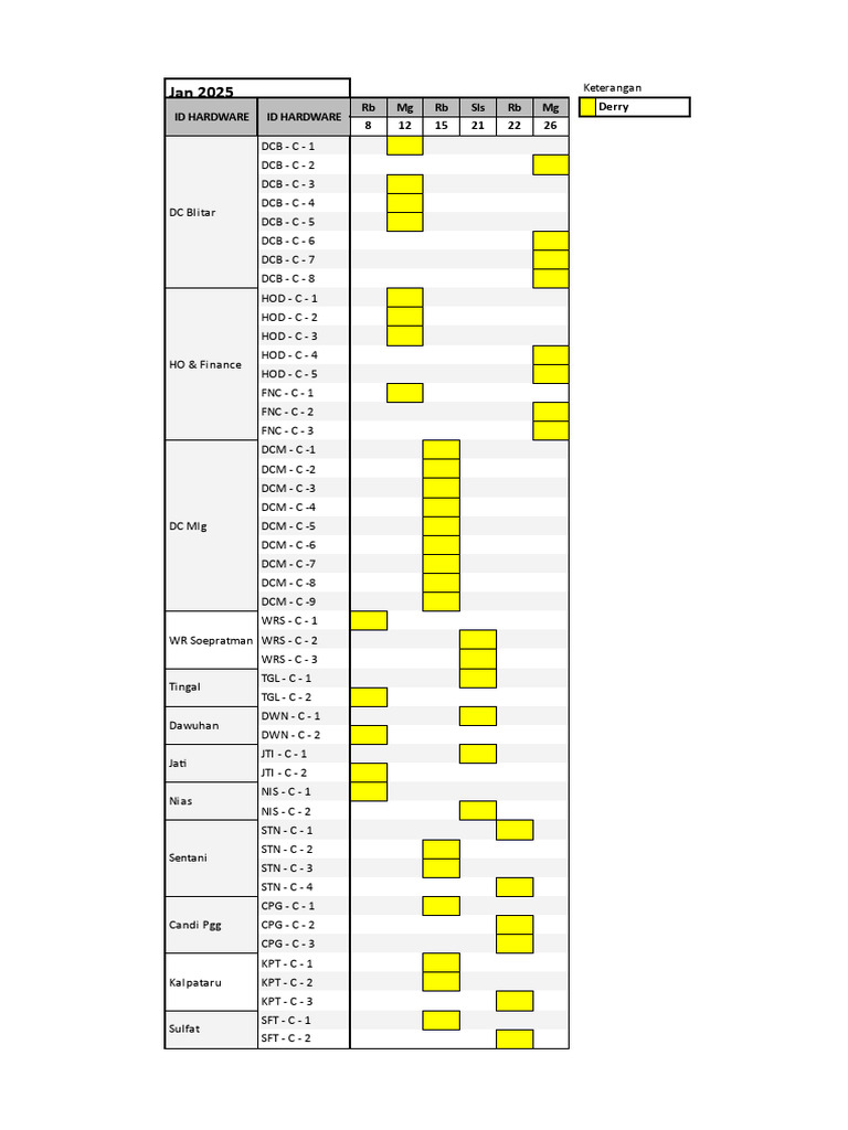 Jadwal Maintenance Jan 25 | PDF