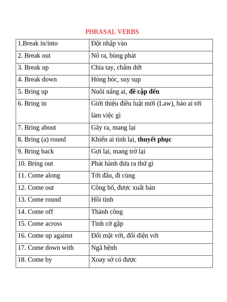 Phrasal Verbs | PDF