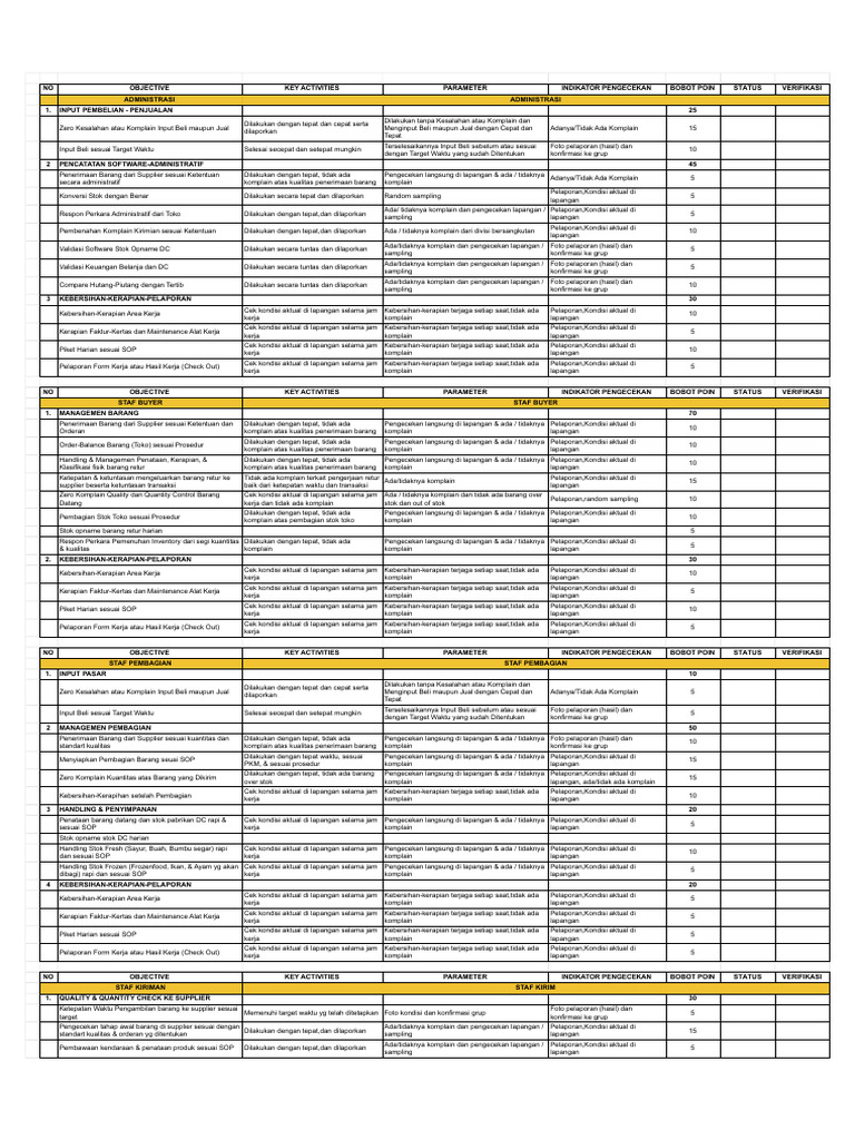KERANGKA KPI DC 2024 - Sheet6 (1) | PDF