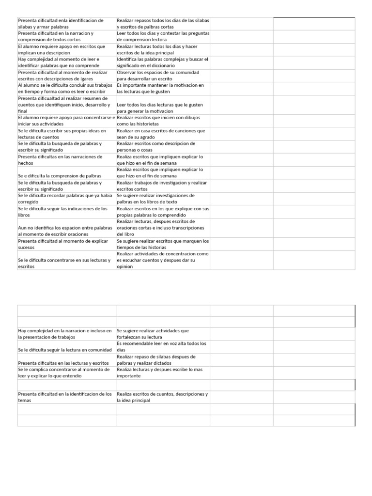 Revisión de Observaciones Segunda Opción | PDF | Comunicación humana ...