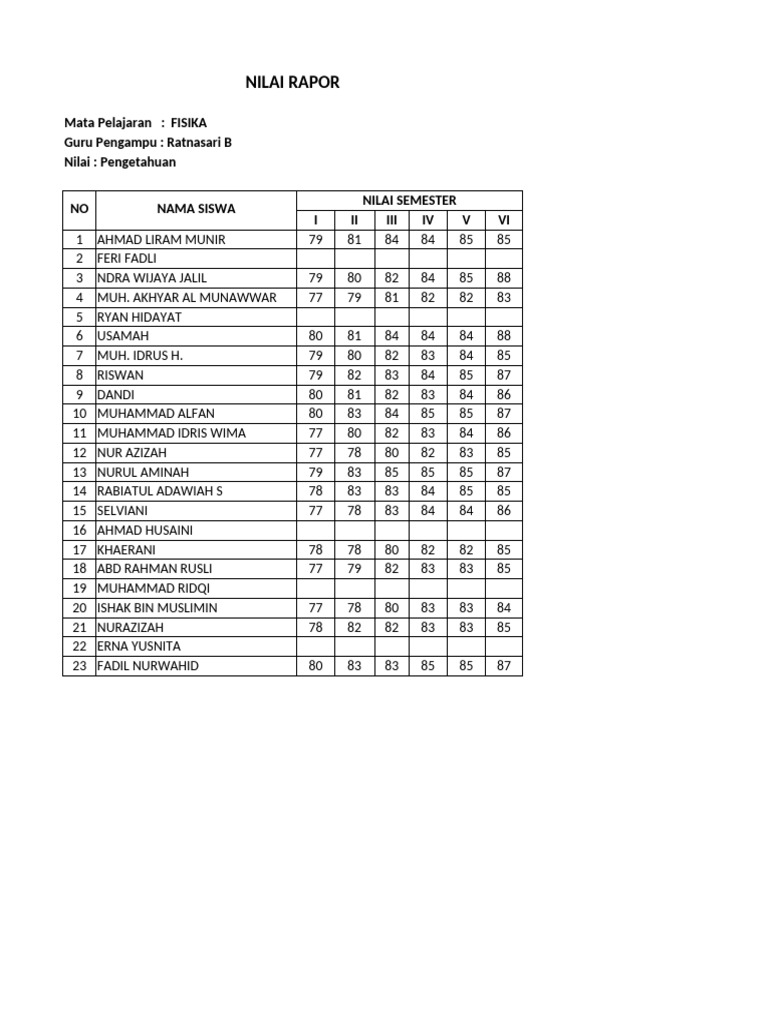 Format Nilai Rapor Utk Kls XII 2023 Fisika | PDF