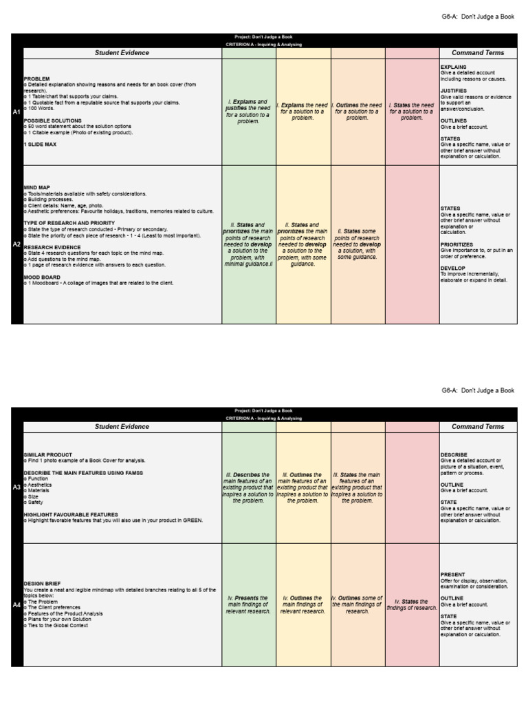2024_25 Task Specific Rubrics for Years 1-5 - Templates - G6-A_ Don't ...