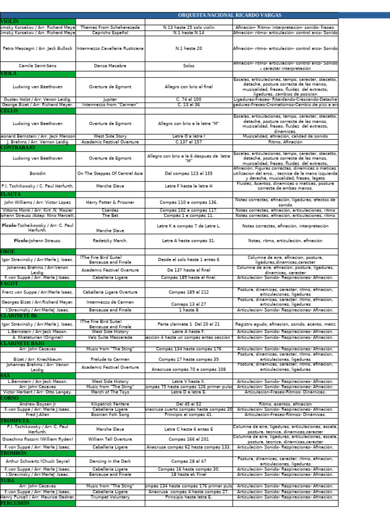 ORV-2025 5 Setiembre de 2024. | PDF | Teoría musical | Composiciones Musicales