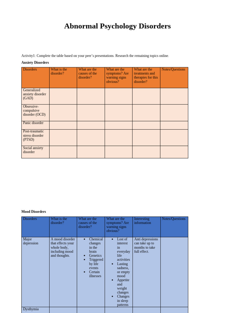 table abnormal psychology notes -1-1-1 | PDF | Mental Disorder | Mood ...