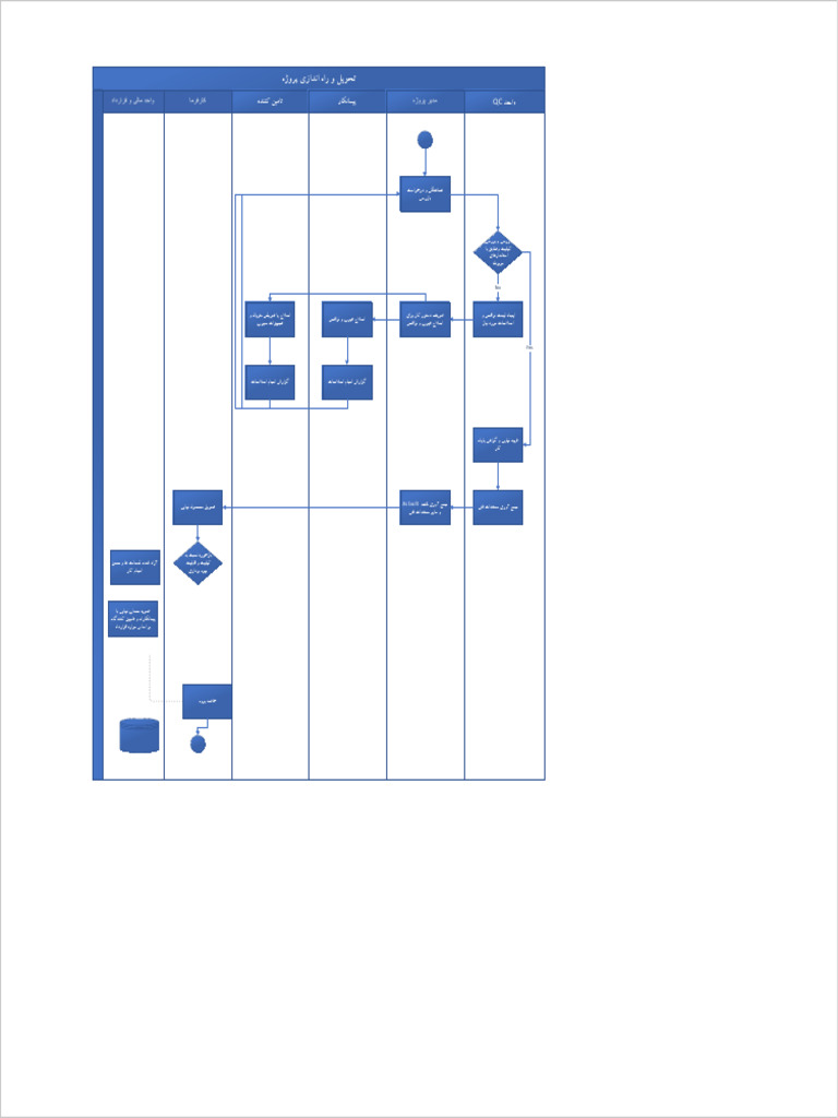 ProjectFinal_bpmn | PDF