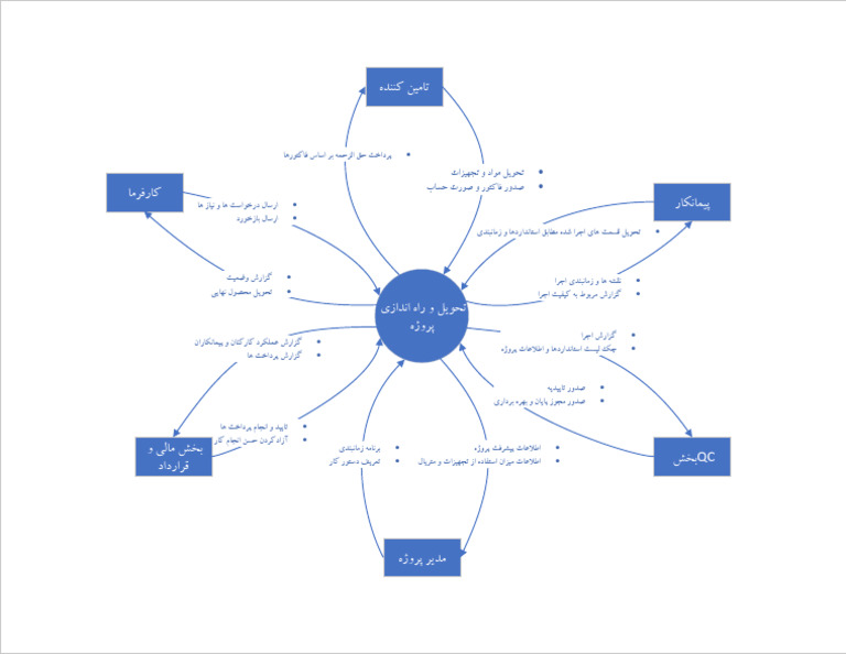 ProjectFinal 0 | PDF