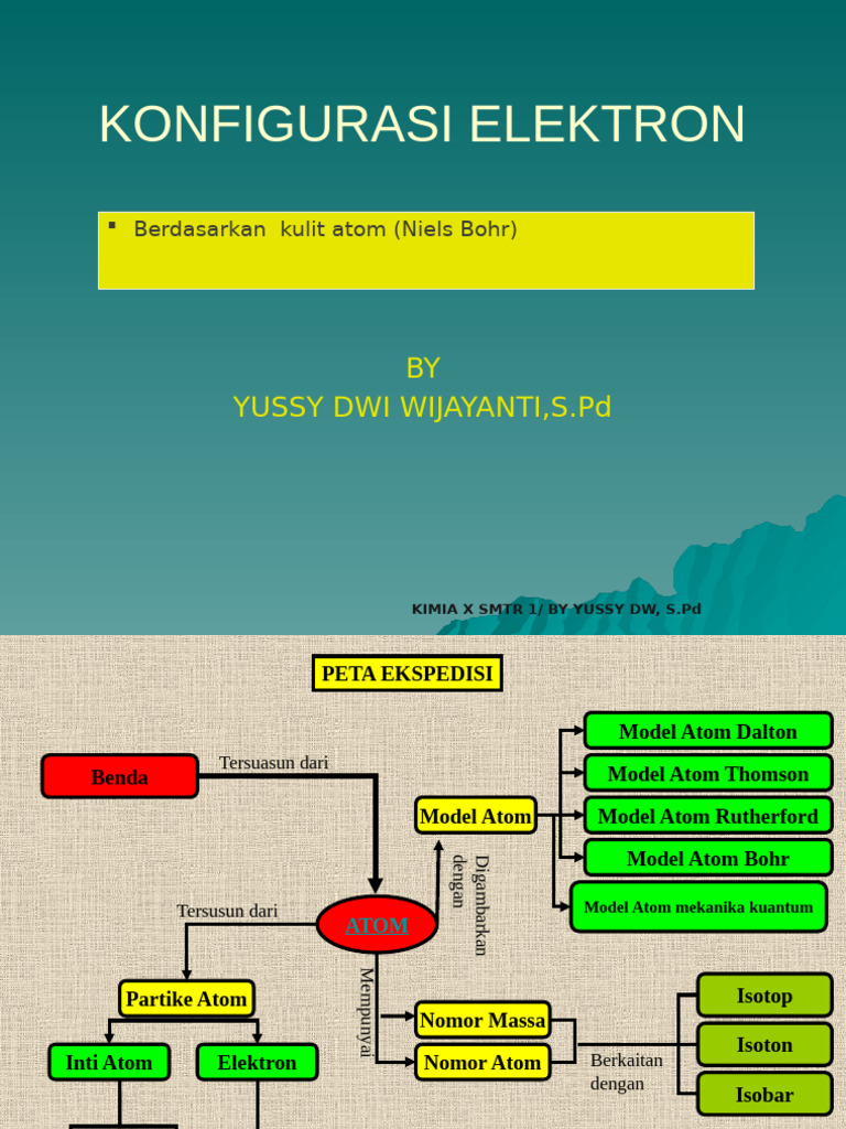 Struktur Atom.ppt 2 Konfihurasi Elektron Berdasarkan - Kulit Atom | PDF