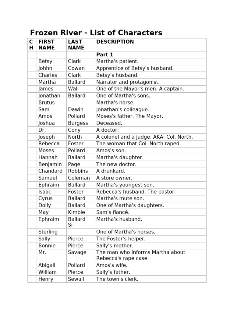 Characters in "Frozen River" Explained | PDF | Public Law