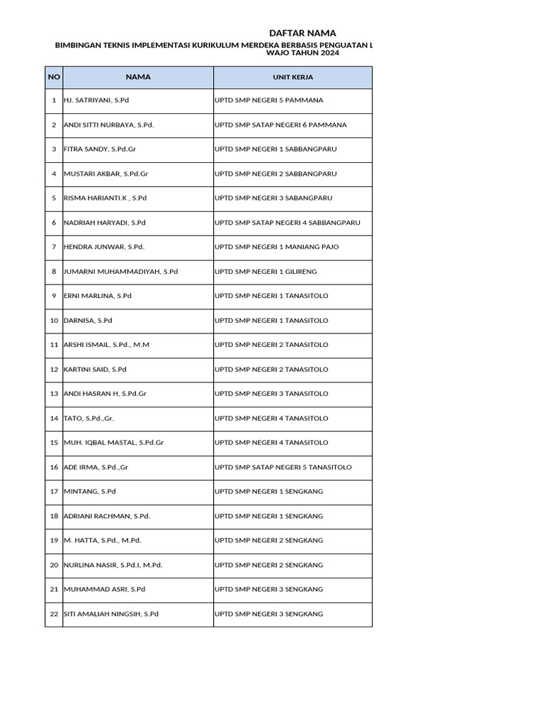 Daftar Nomor Rek. Peserta a(1) | PDF