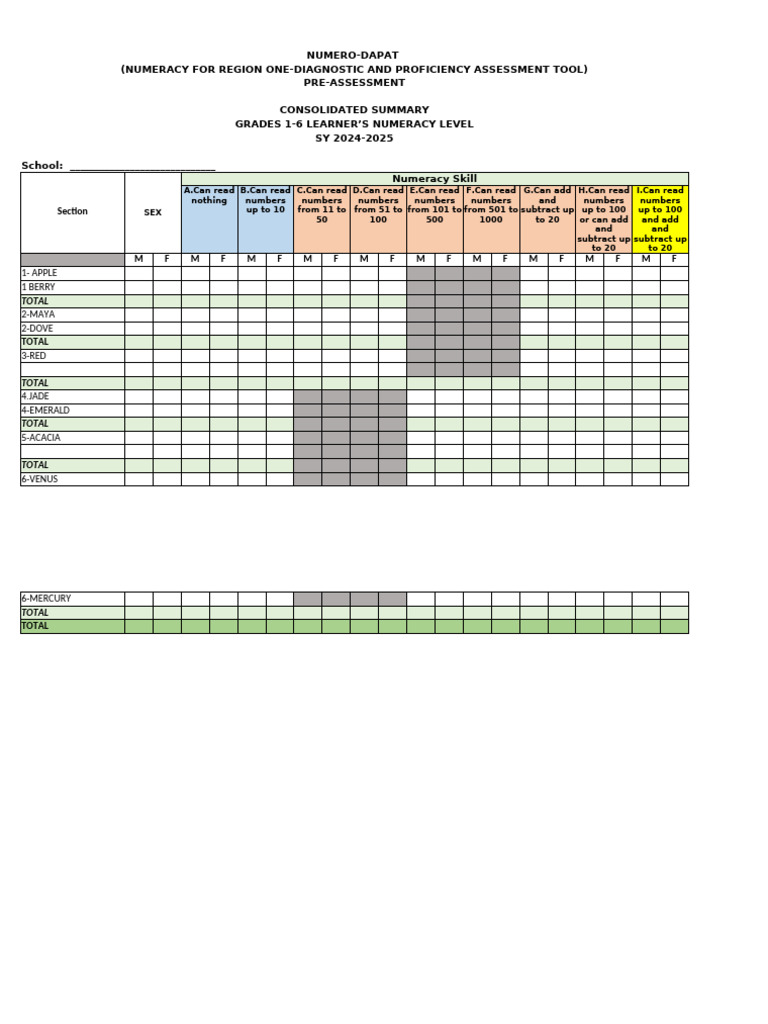 Numero Dapat Consolidation Pinili District | PDF | Cognitive Psychology | Human Communication