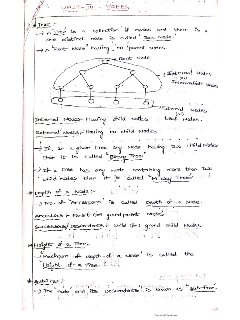 Unit-4 - 5 (Trees) | PDF