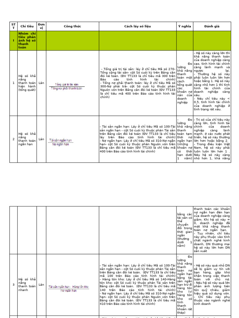 Đánh giá các chỉ tiêu phân tích BCTC | PDF