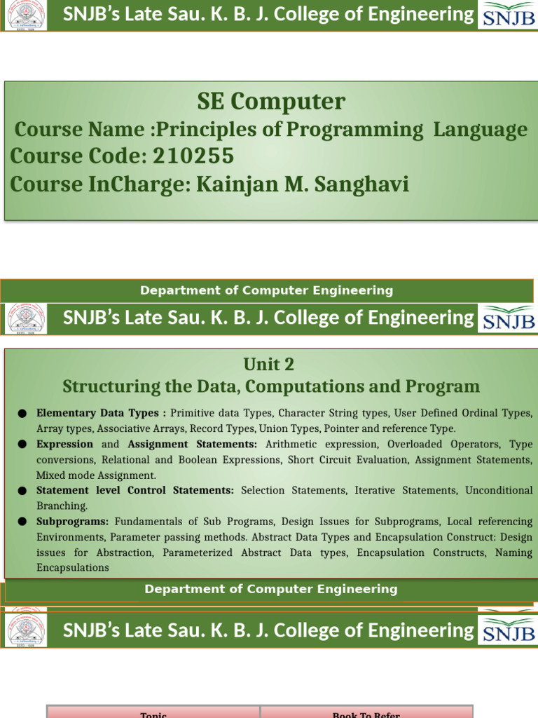 New Unit 2 Pdf Pointer Computer Programming Data Type