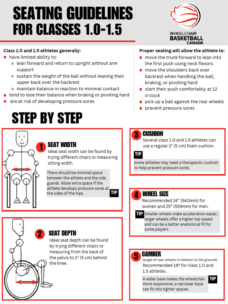Wheelchair Seating Guide for Class 1.0-1.5 | PDF | Wheelchair