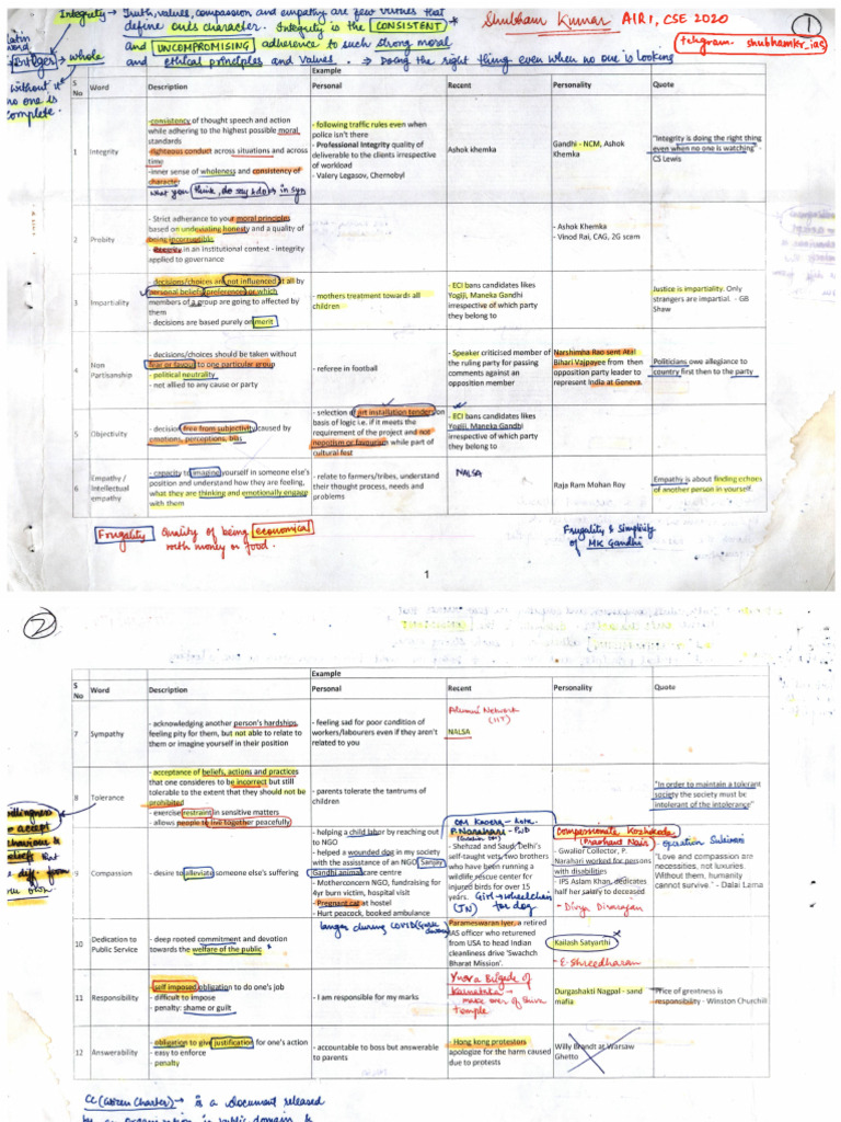 Shubham Ethics Definition Examples Flowcharts | PDF