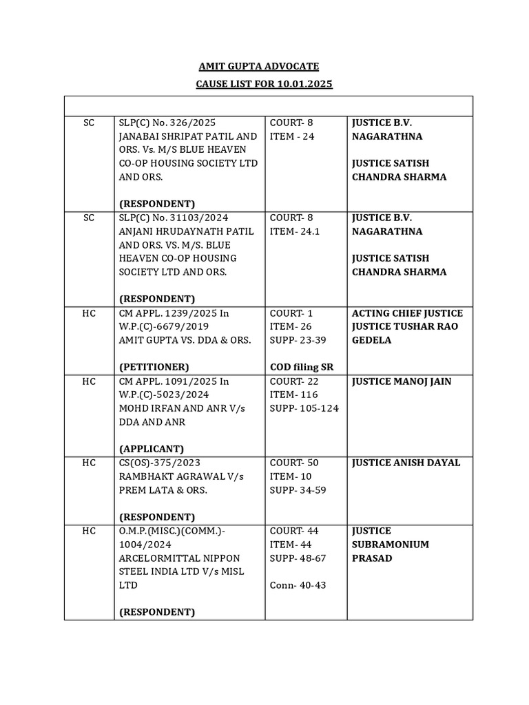 DHC Cause List for January 10, 2025 | PDF
