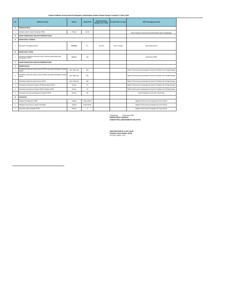 Capaian Indikator Kinerja TW IV | PDF