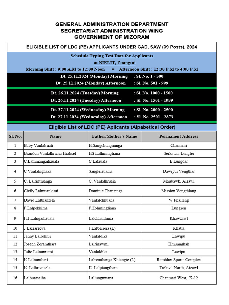 Eligible LDC Applicants List 2024 | PDF | Association Football Teams ...