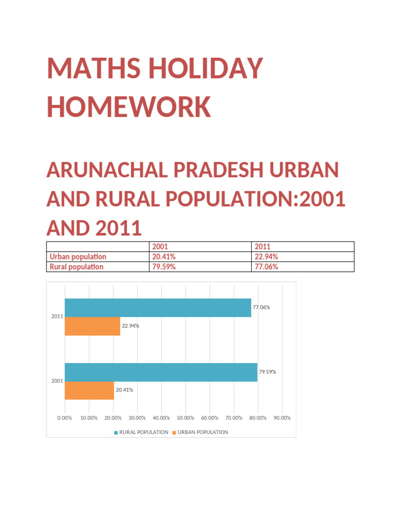 Maths Holiday Homework | PDF