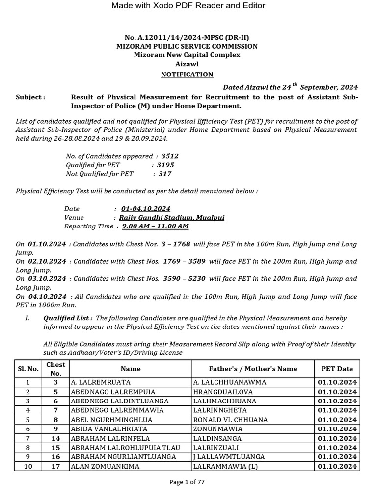 Measurement Result For Assistant Sub Inspector of Police (M) Under Home ...