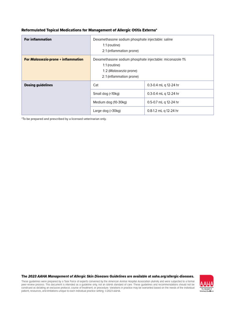 Reformulated Topical Medications For Management of Allergic Otitis ...
