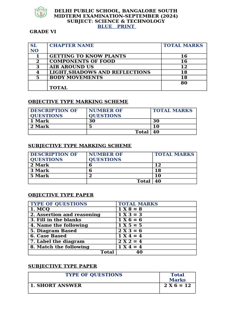 Grade VI Science Midterm Exam Blueprint | PDF | Epistemology | Cognition