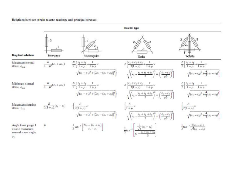 Relations Between Strain Rosette Readings and Principal Stresses-1 | PDF