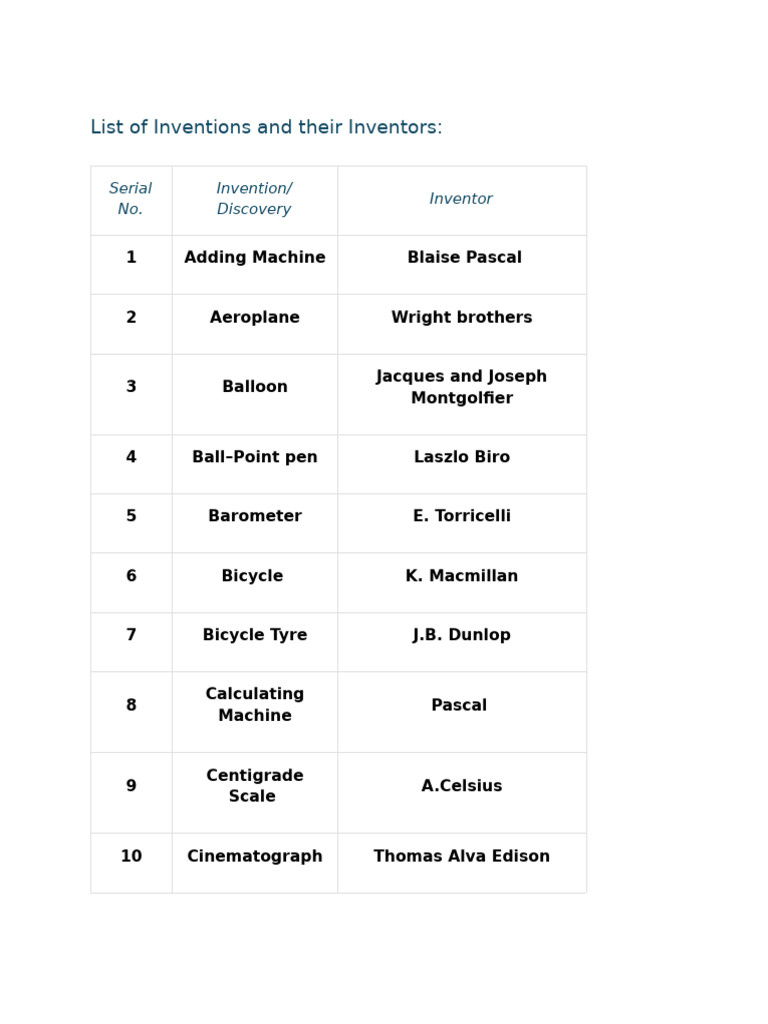 Inventions and Their Inventors List | PDF