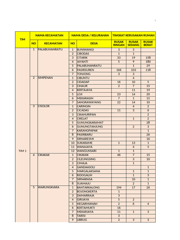 Lokasi Tugas Enumerator Dan Jumlah Unit Kerusakan Rumah | PDF
