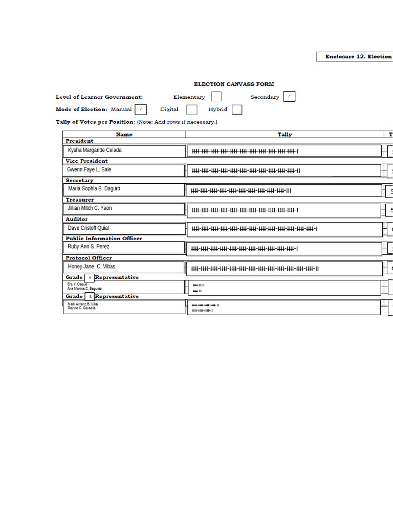 Election Canvass Form | PDF