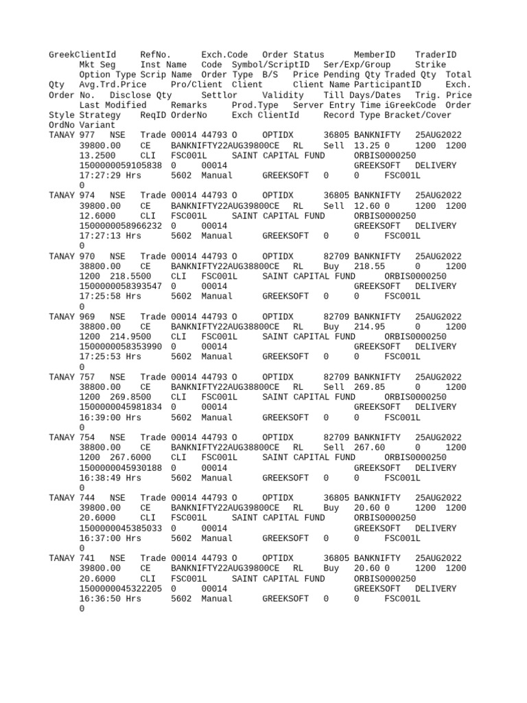 Order Execution Summary | PDF