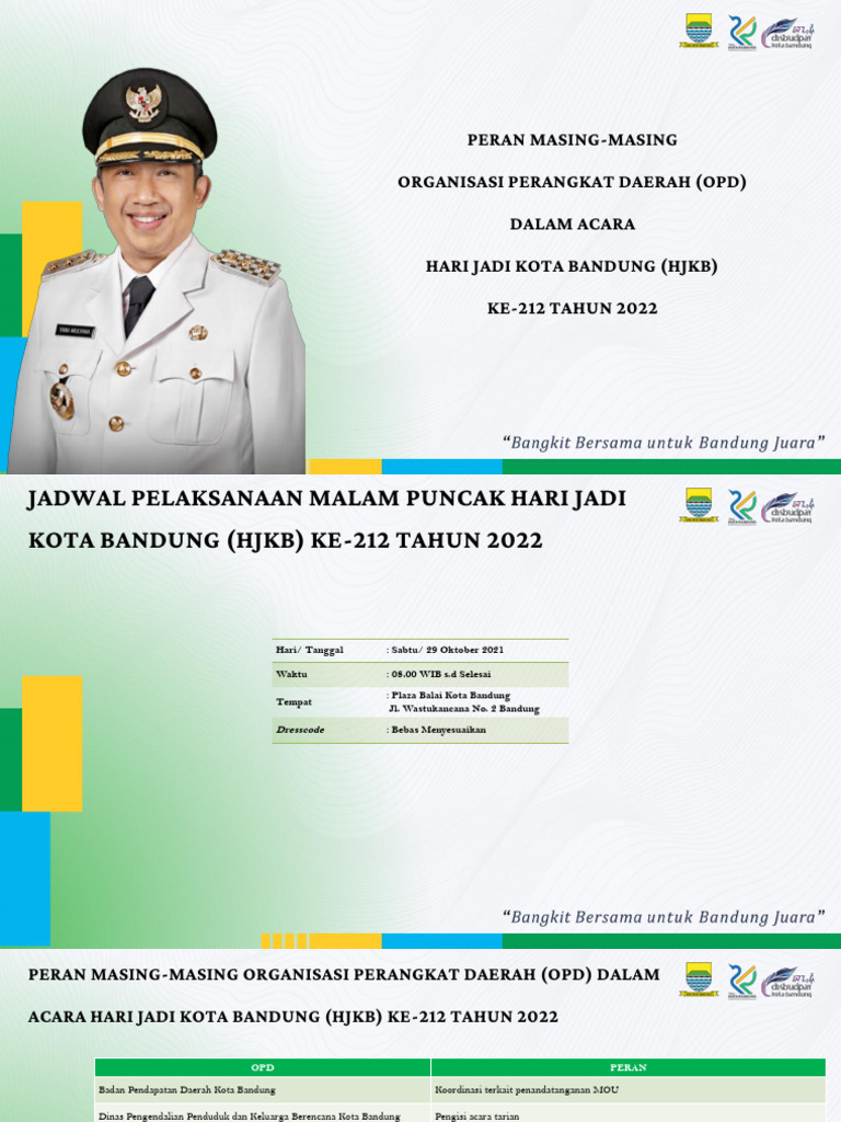 Peran Opd Hjkb 2022 | PDF