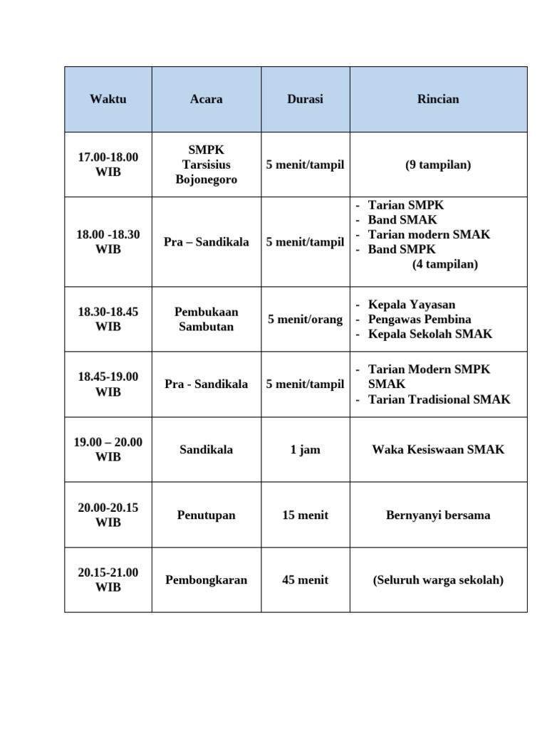 0. RUNDOWN ACARA BARU SANDIKALA SENI SMAK 2024 2025 | PDF