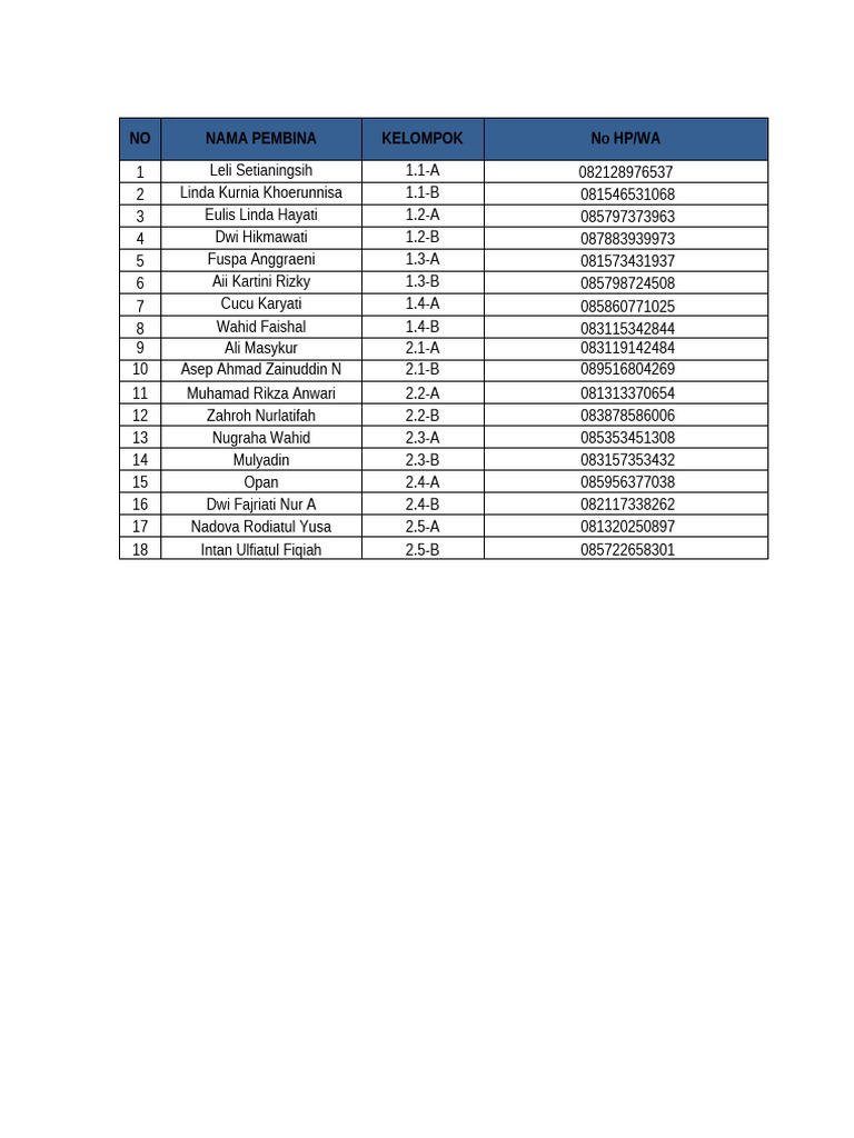 Data guru tahfidz all team | PDF