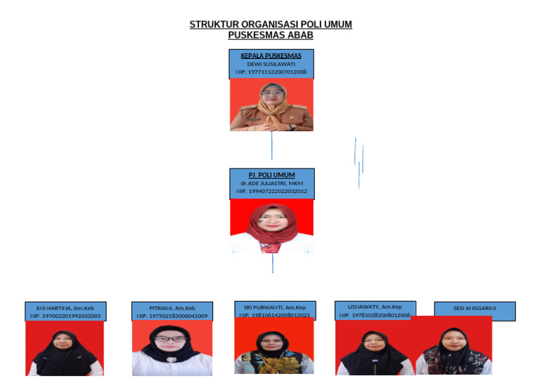 Struktur Organisasi Poli Umum | PDF