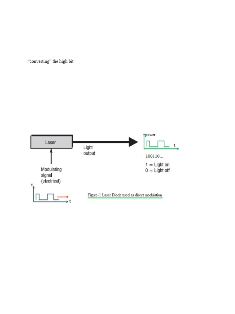 Modulation of Optical Sources | PDF | Laser | Modulation